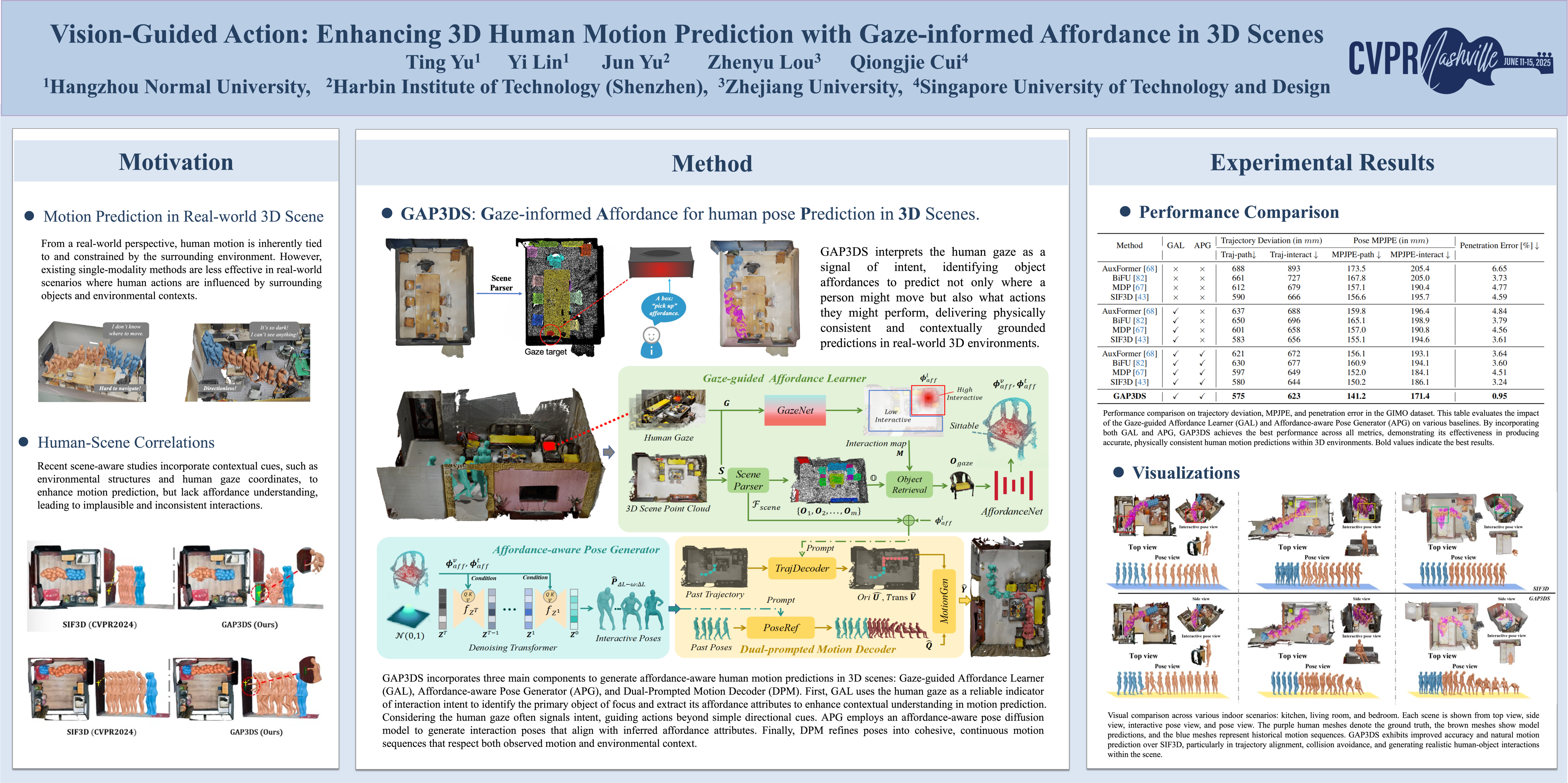 CVPR Poster Vision-Guided Action: Enhancing 3D Human Motion Prediction with Gaze-informed ...